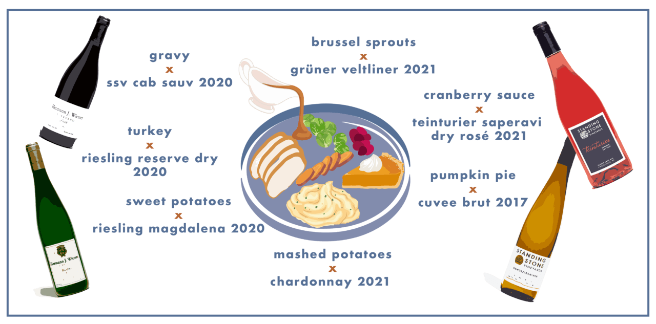 Thanksgiving Pairing Guide | Hermann J. Wiemer Vineyard